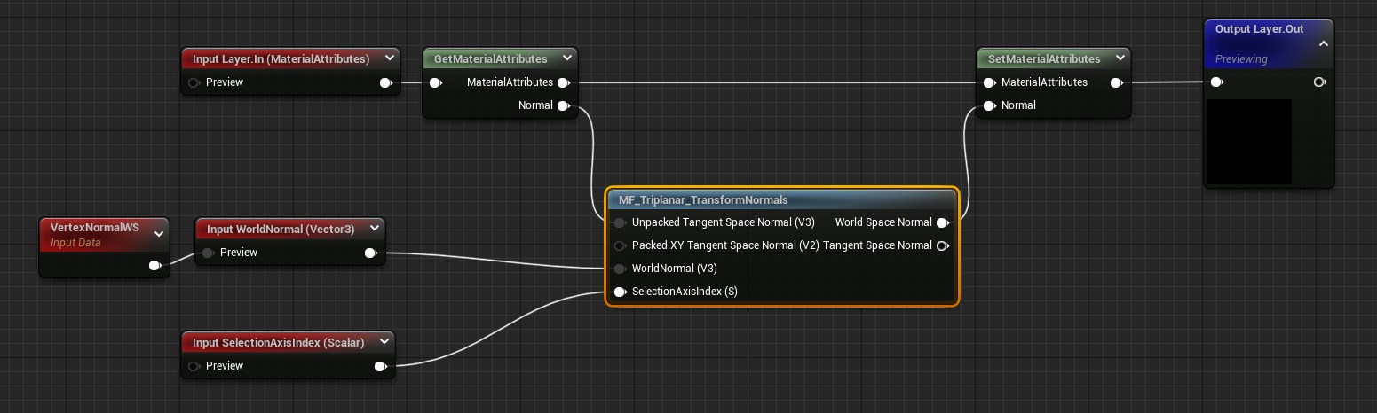 Triplanar, Dithered Triplanar, and Biplanar Mapping in Unreal | Ryan DowlingSoka